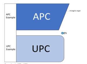 Polimento APC vs UPC – Você conhece a diferença entre eles e qual ...